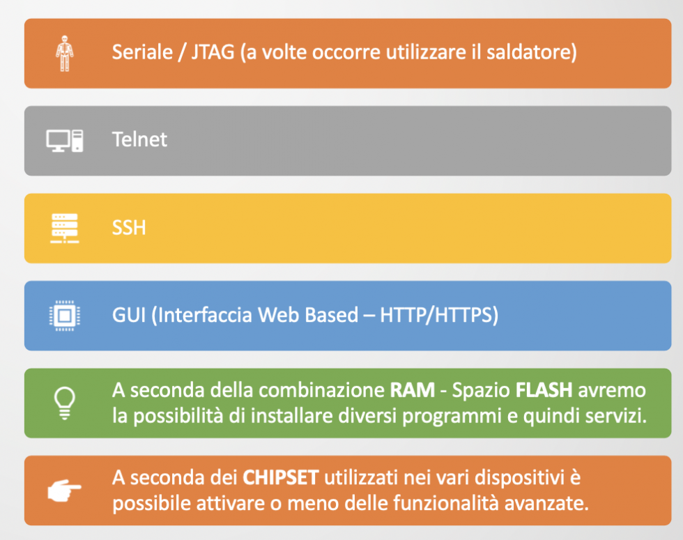 OPENWRT e DD-WRT – Alternativa open e free a Cisco IOS - Assiform